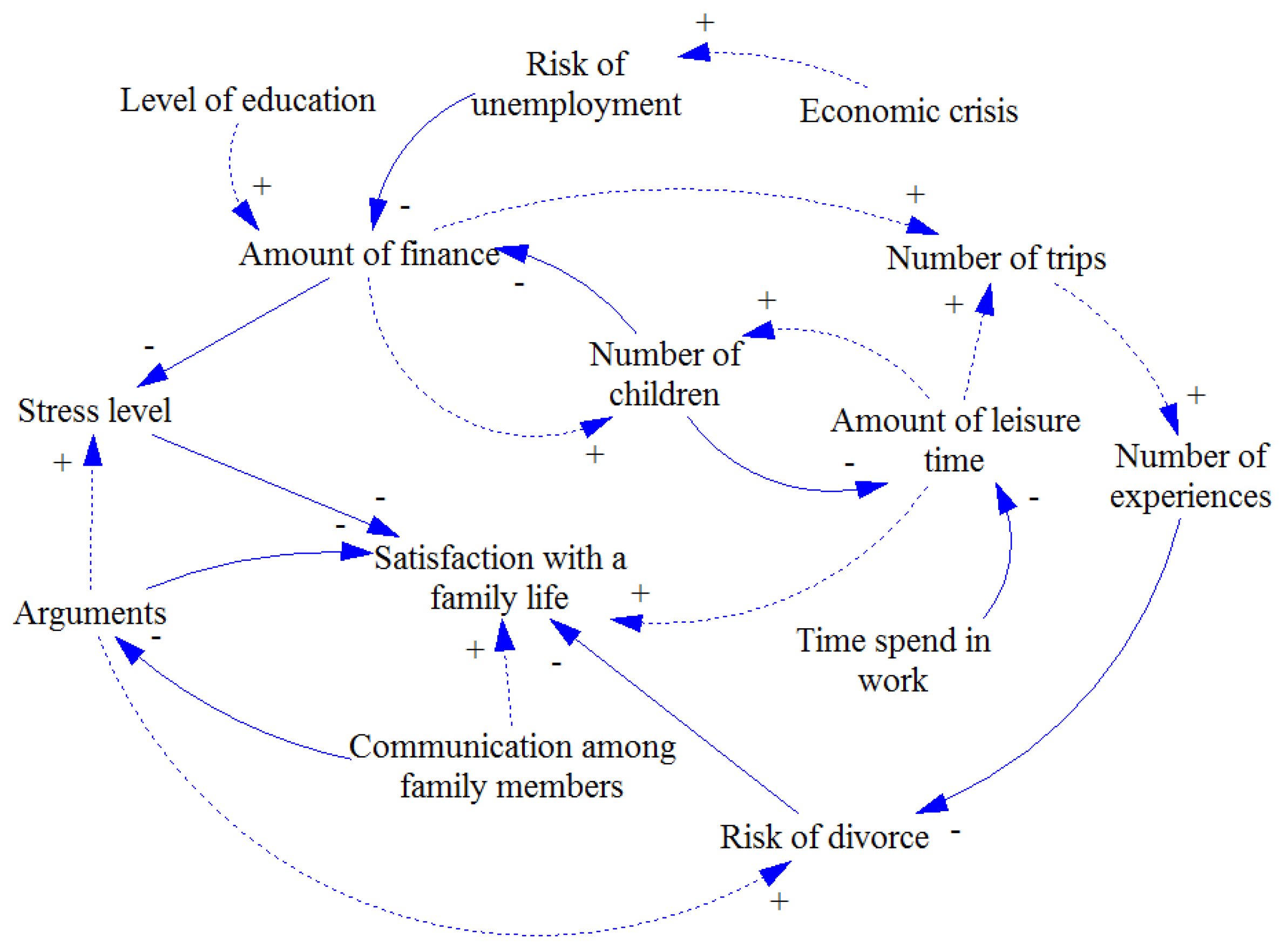 What Is A Causal Loop Diagram What Is A Causal Loop Diagram