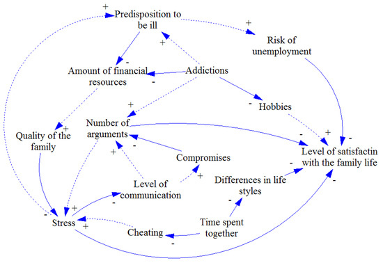 A Method for Simplification of Complex Group Causal Loop Diagrams Based on Endogenisation ...