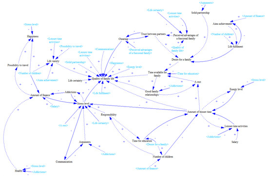 A Method for Simplification of Complex Group Causal Loop Diagrams Based on Endogenisation ...