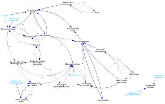 A Method for Simplification of Complex Group Causal Loop Diagrams Based on Endogenisation ...