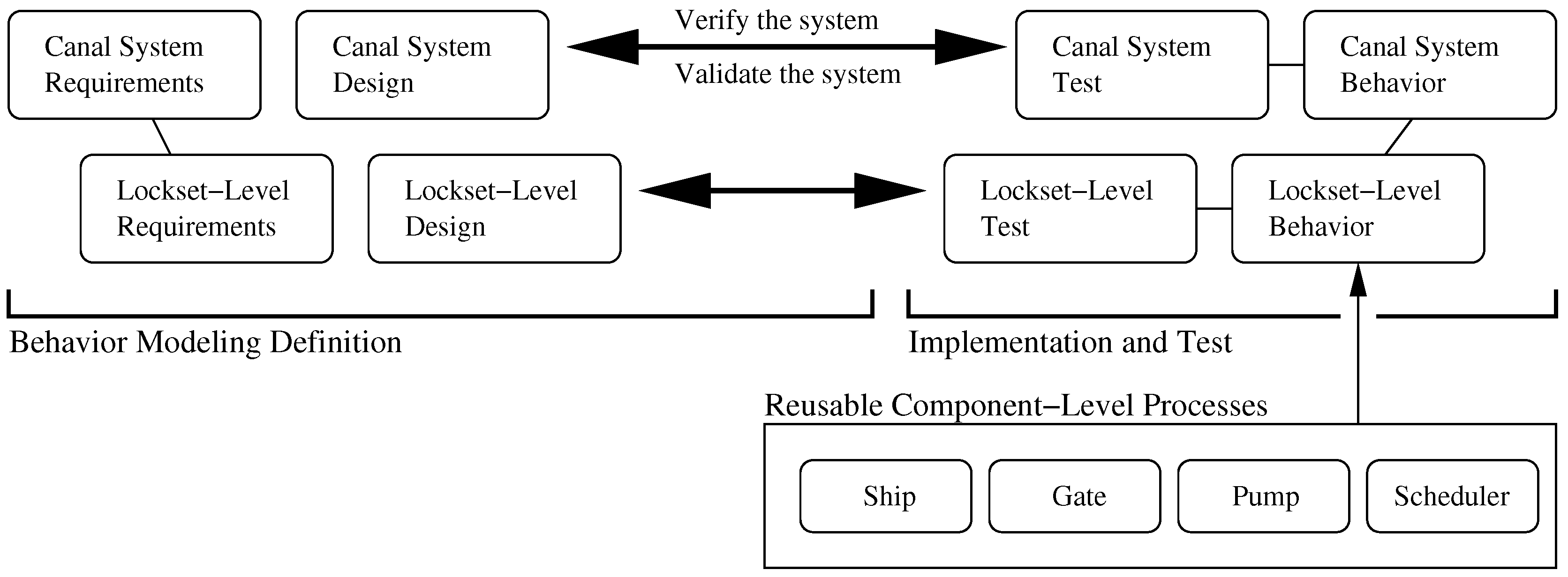 Systems | Free Full-Text | Compositional Approach to Distributed System Behavior Modeling and ...