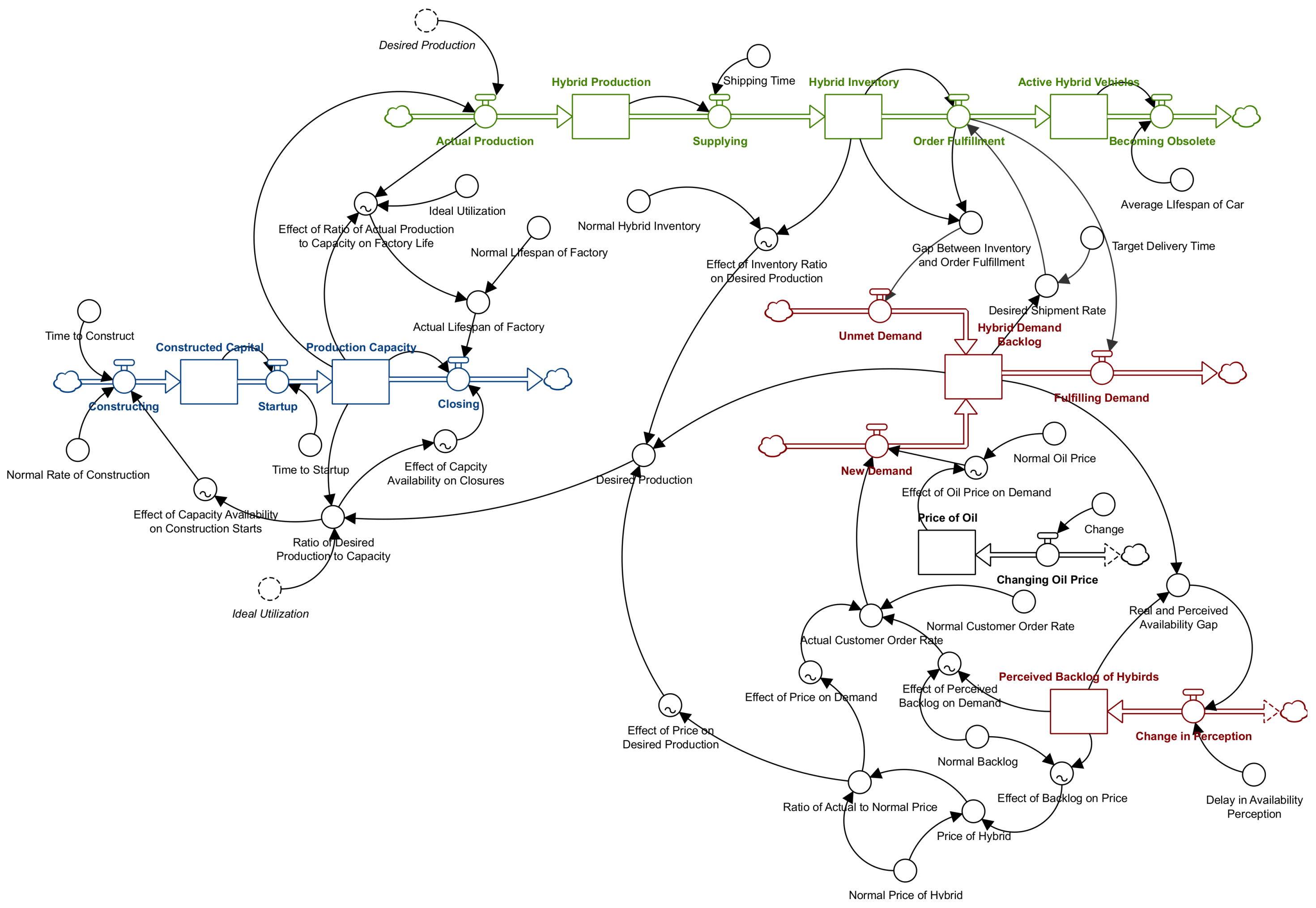 Reflections on Teaching System Dynamics Modeling to Secondary School ...