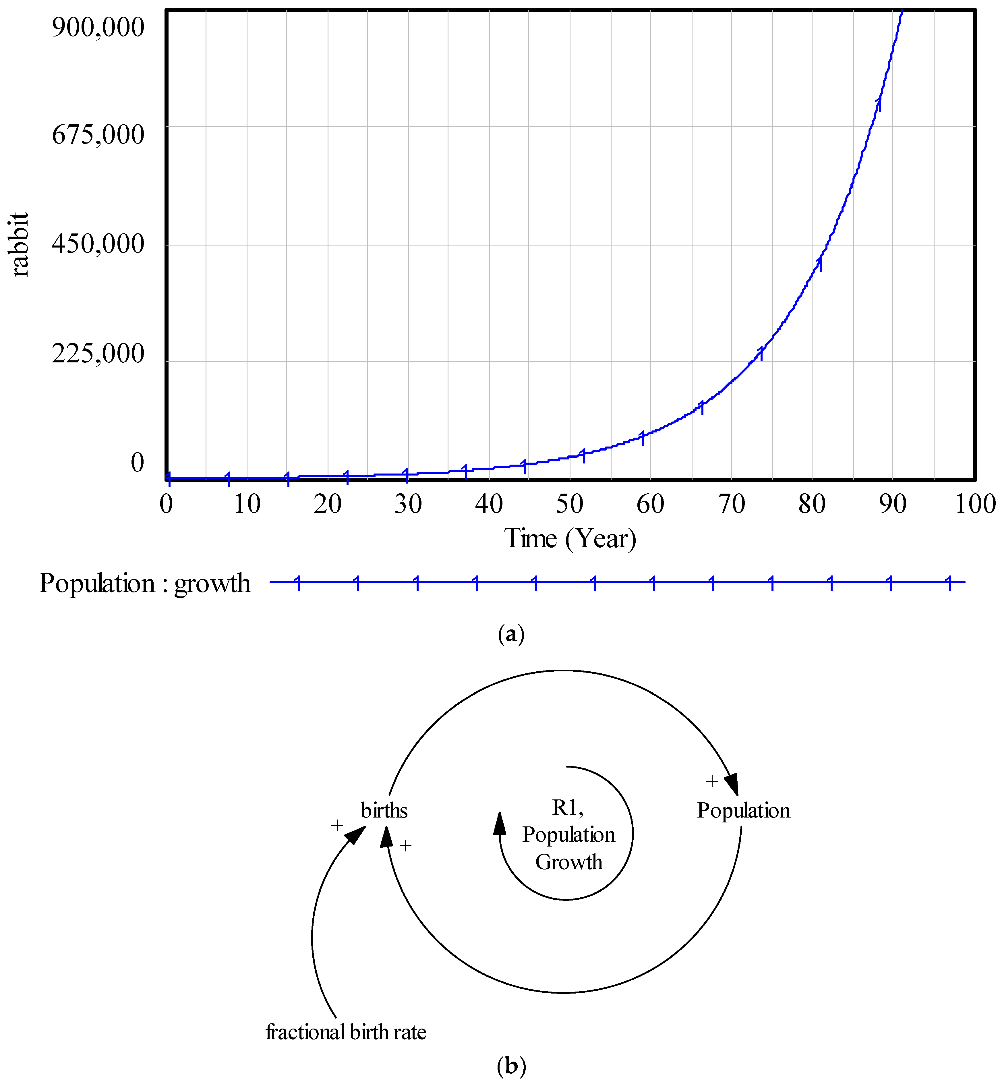 Using Systems Thinking to Understand and Enlarge Mental Models: Helping ...