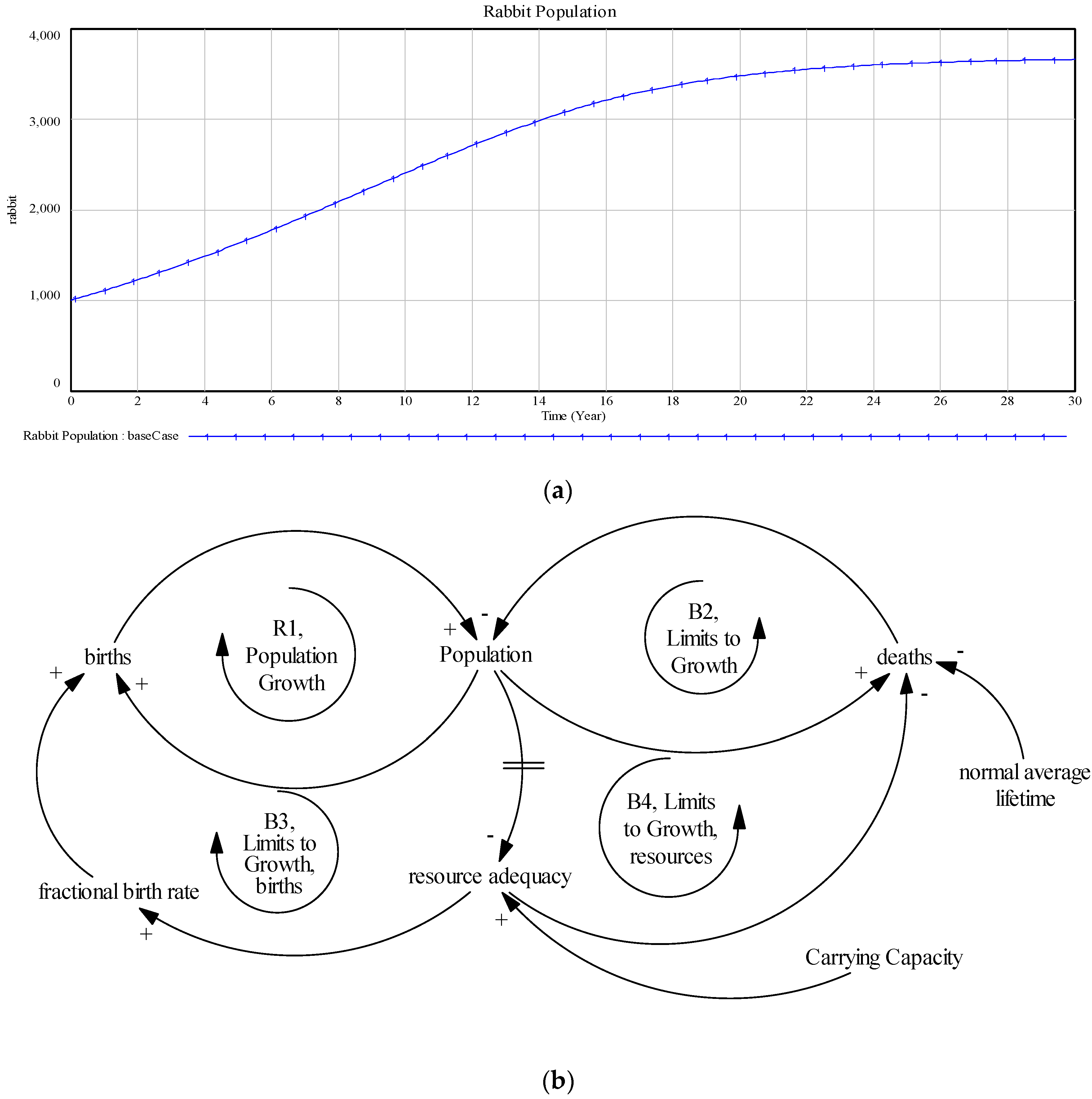 Using Systems Thinking to Understand and Enlarge Mental Models: Helping ...