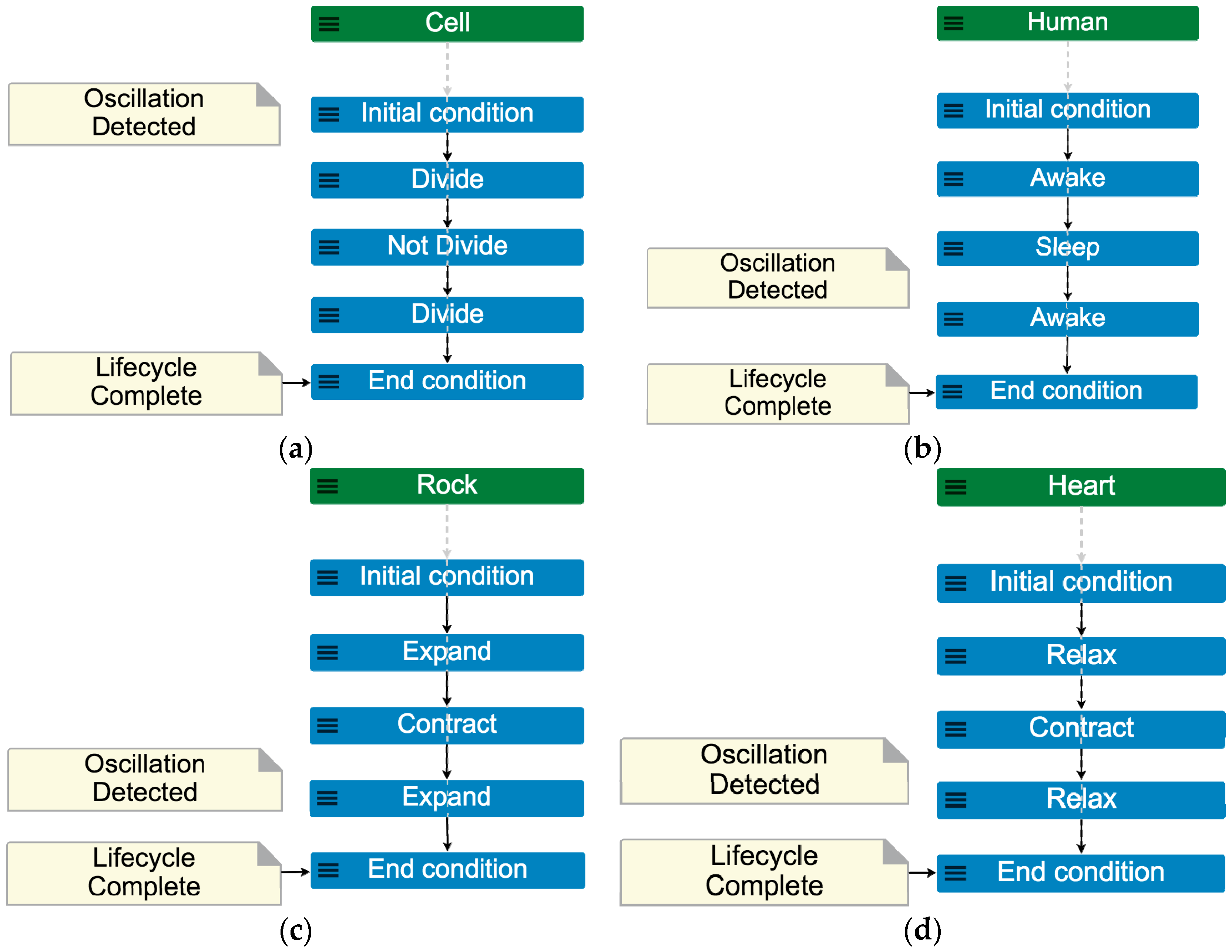 Systems | Free Full-Text | Modeling Isomorphic Systems Processes Using ...