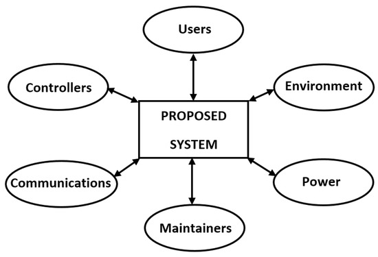 Applying Systems Thinking to Engineering and Design