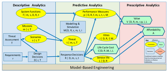 Systems | Free Full-Text | Early Design Space Exploration with Model ...