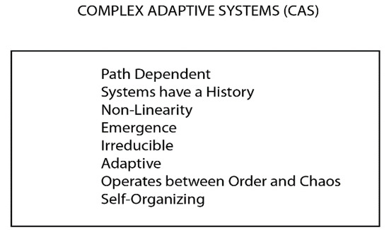 Systems | Free Full-Text | Complexity Theory: An Overview with ...