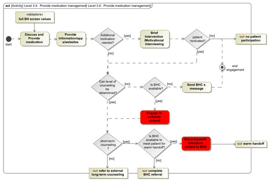 A Systems Thinking Approach to Designing Clinical Models and Healthcare ...
