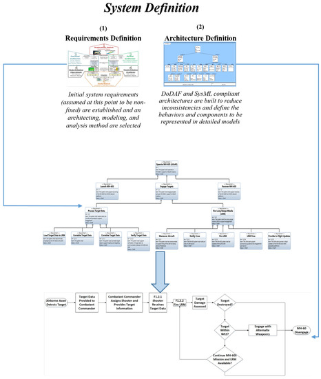 The Naval Postgraduate School’s Department of Systems Engineering ...