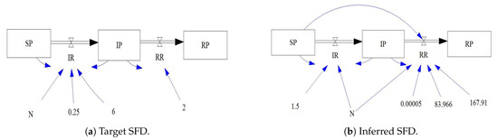 A System Dynamics Modeling Support System Based on Computational ...