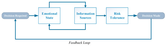 Systems | Free Full-Text | Effectiveness of Leadership Decision-Making ...