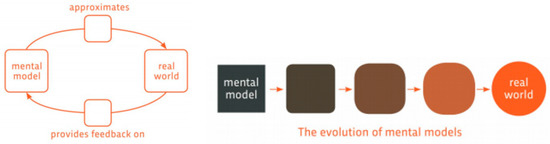 What is Systems Thinking? Expert Perspectives from the WPI Systems ...