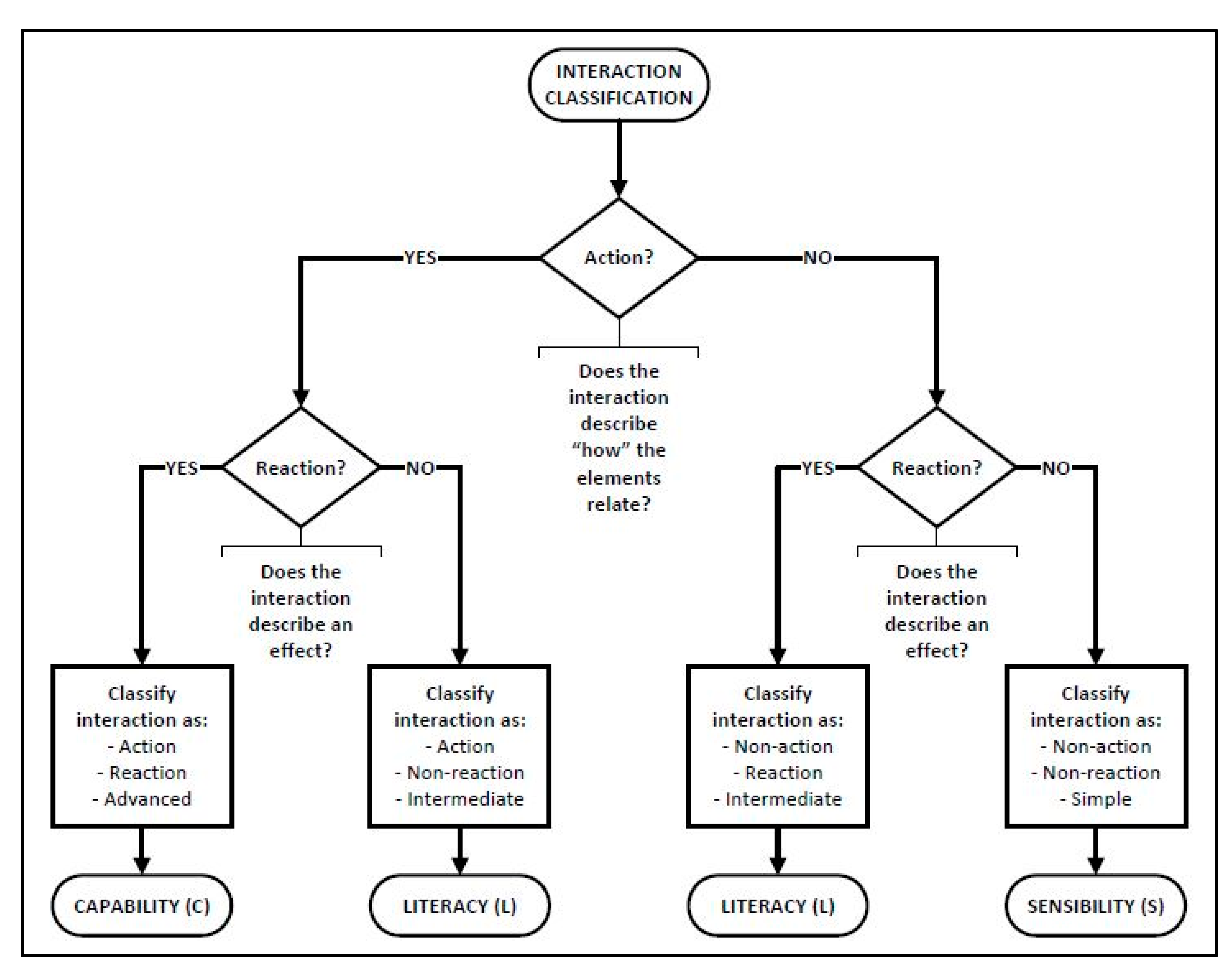 Systems | Free Full-Text | A Method for Measuring Systems Thinking Learning