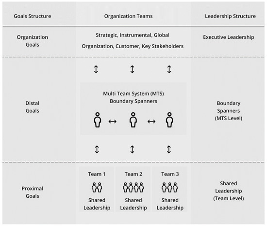 Systems | Free Full-Text | A New Multiteam System (MTS) Effectiveness Model