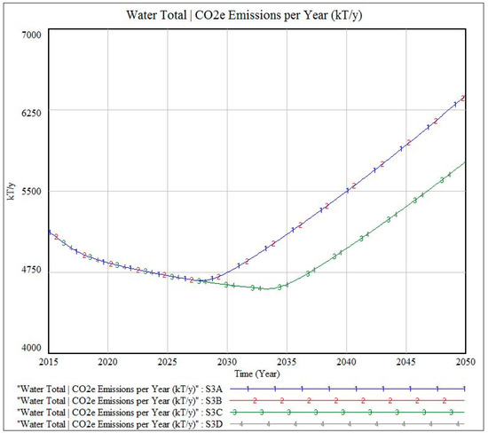 Systems Special Issue System Dynamics Examples Of Good Practice In Modelling And Simulation