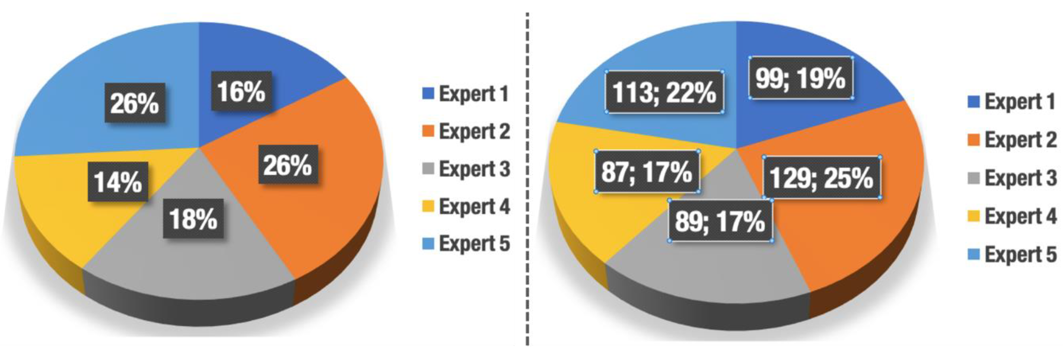 Systems | Free Full-Text | The Model-Driven Decision Arena: Augmented ...