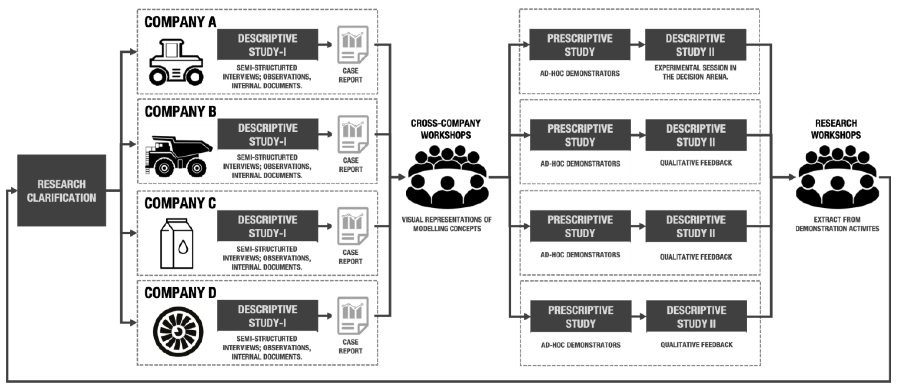 Systems | Free Full-Text | The Model-Driven Decision Arena: Augmented ...