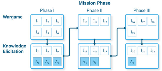 Systems | Free Full-Text | A Wargame-Augmented Knowledge Elicitation ...