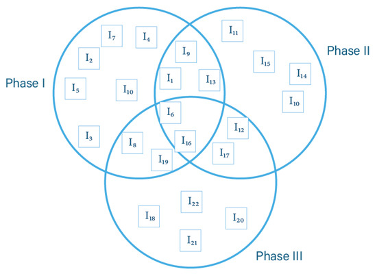 Systems | Free Full-Text | A Wargame-Augmented Knowledge Elicitation ...