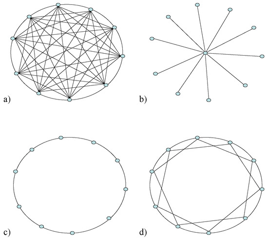 Determining Asymptotic Stability and Robustness of Networked Systems