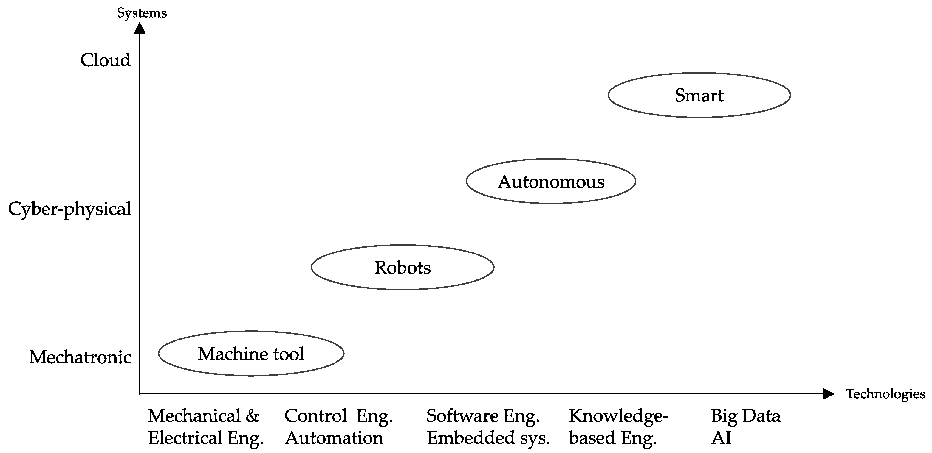 Systems | Free Full-Text | Design of Product–Service Systems: Toward An ...