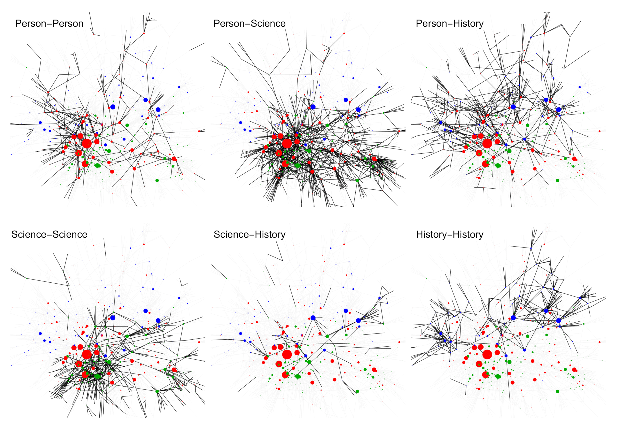 Semantic Network Spreading Activation