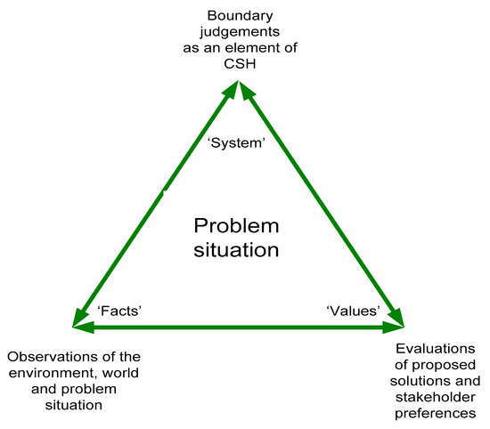 A Critical Inquiry into the Value of Systems Thinking in the Time of ...