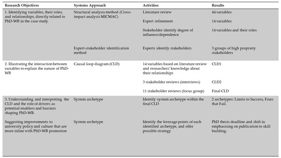 A Systems Approach to Examining PhD Students’ Well-Being: An Australian ...