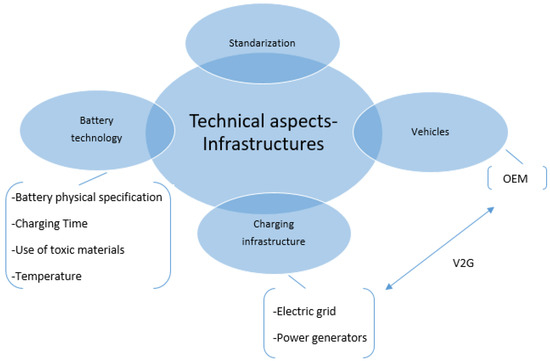 Systems | Free Full-Text | The Architecture Design of Electrical ...