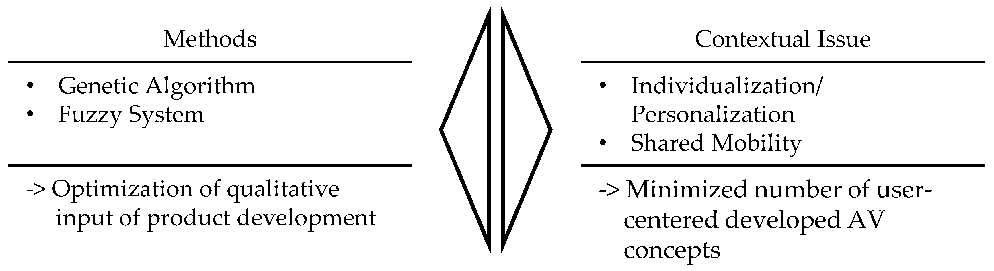 Combining A Genetic Algorithm And A Fuzzy System To Optimize User Centricity In Autonomous