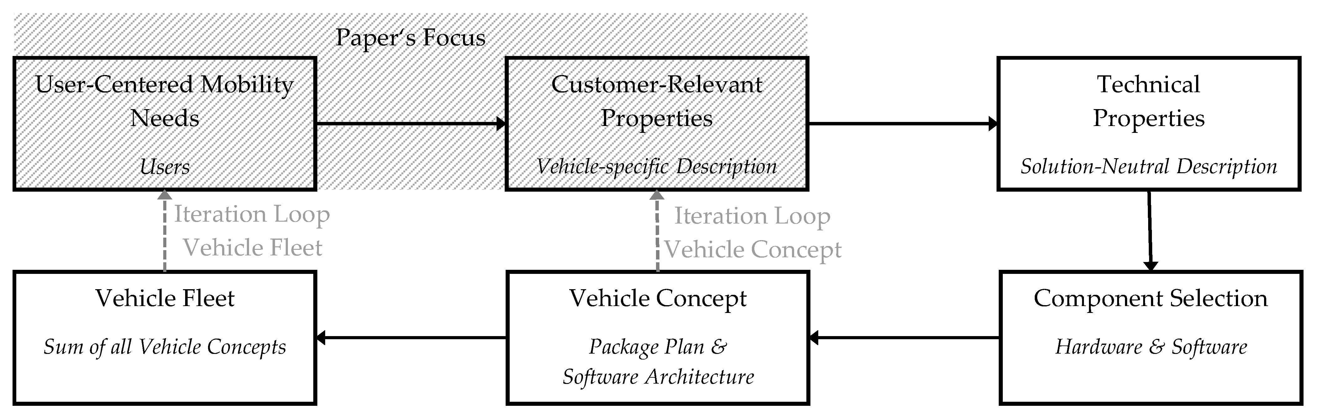 Combining A Genetic Algorithm And A Fuzzy System To Optimize User Centricity In Autonomous