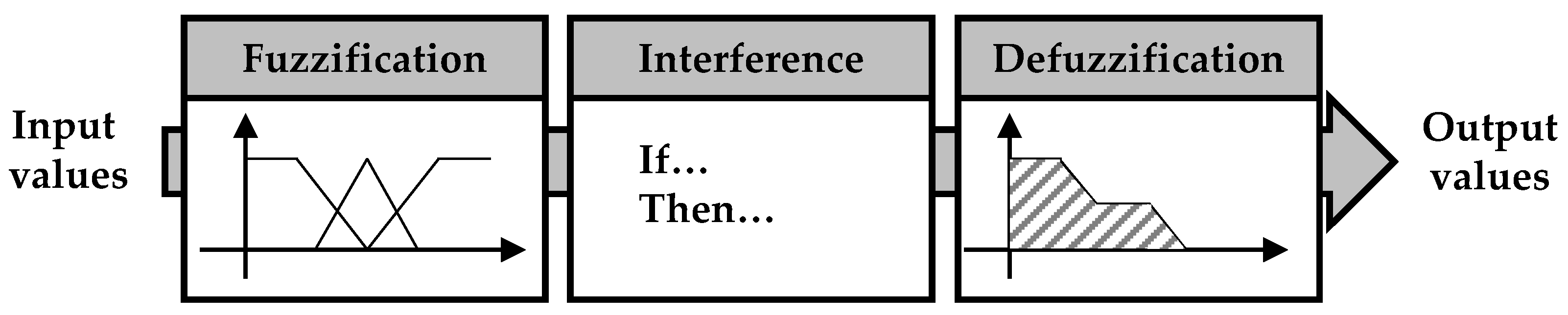 Combining A Genetic Algorithm And A Fuzzy System To Optimize User Centricity In Autonomous