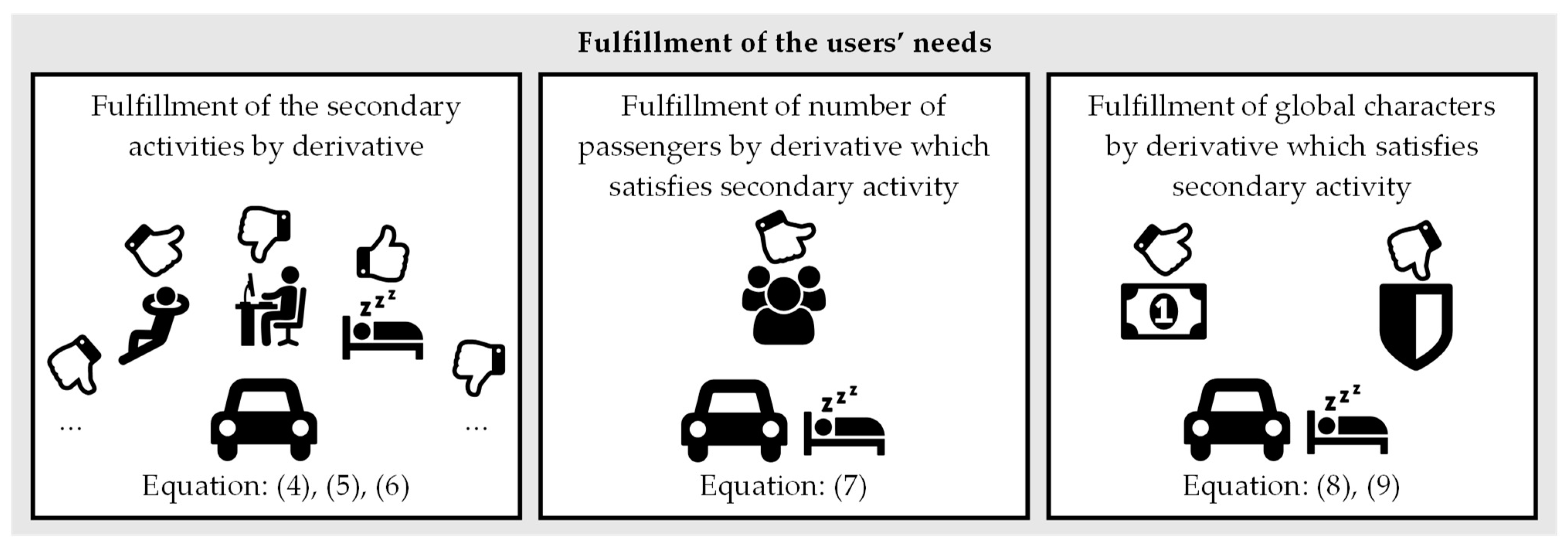 Combining A Genetic Algorithm And A Fuzzy System To Optimize User Centricity In Autonomous
