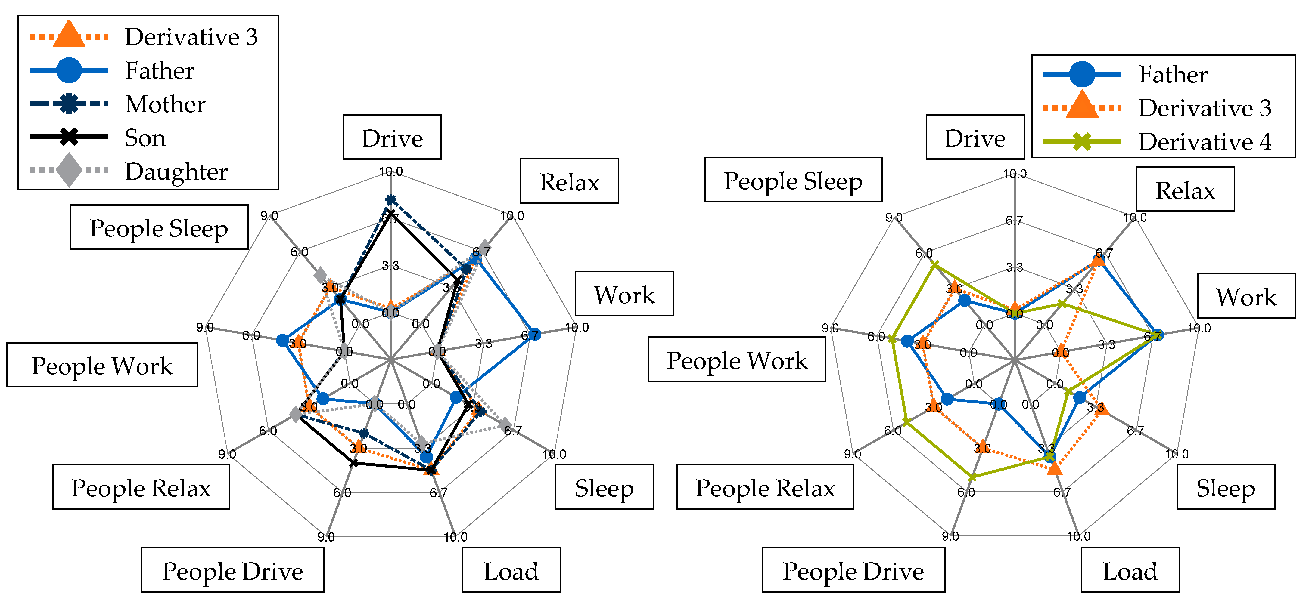 Combining A Genetic Algorithm And A Fuzzy System To Optimize User Centricity In Autonomous