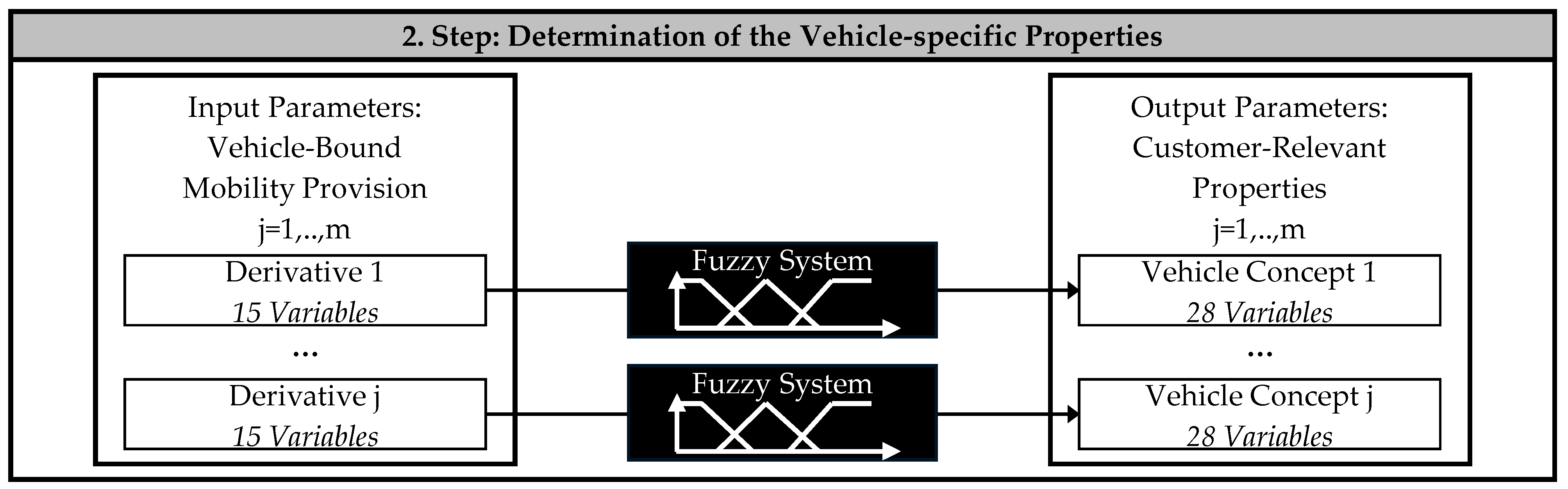 Combining A Genetic Algorithm And A Fuzzy System To Optimize User Centricity In Autonomous