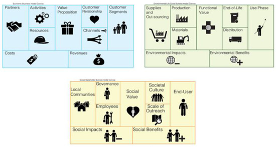 The Enabling Role of Digital Technologies in Sustainability Accounting ...