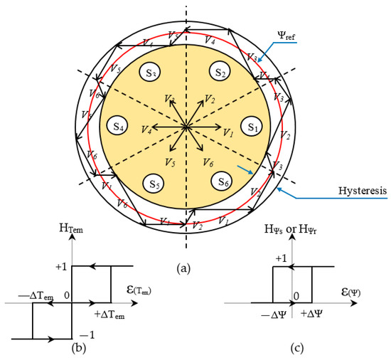 Systems | Free Full-Text | A New Strategy-Based PID Controller ...