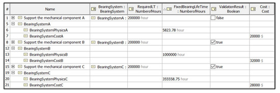 Towards Holistic System Models Including Domain-Specific Simulation Models Based on SysML