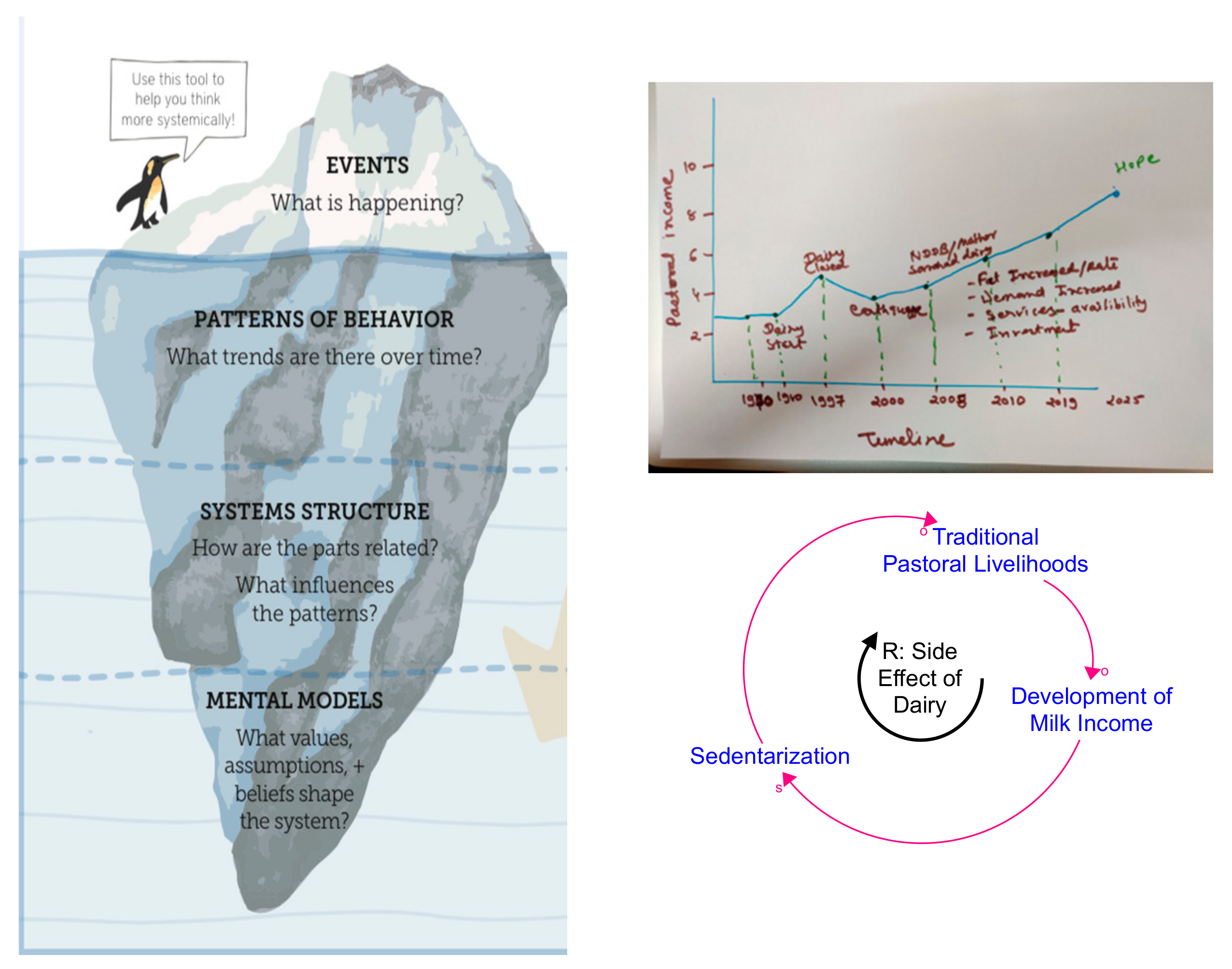 Identifying Climate Adjacency for Enhancing Climate Action Using ...