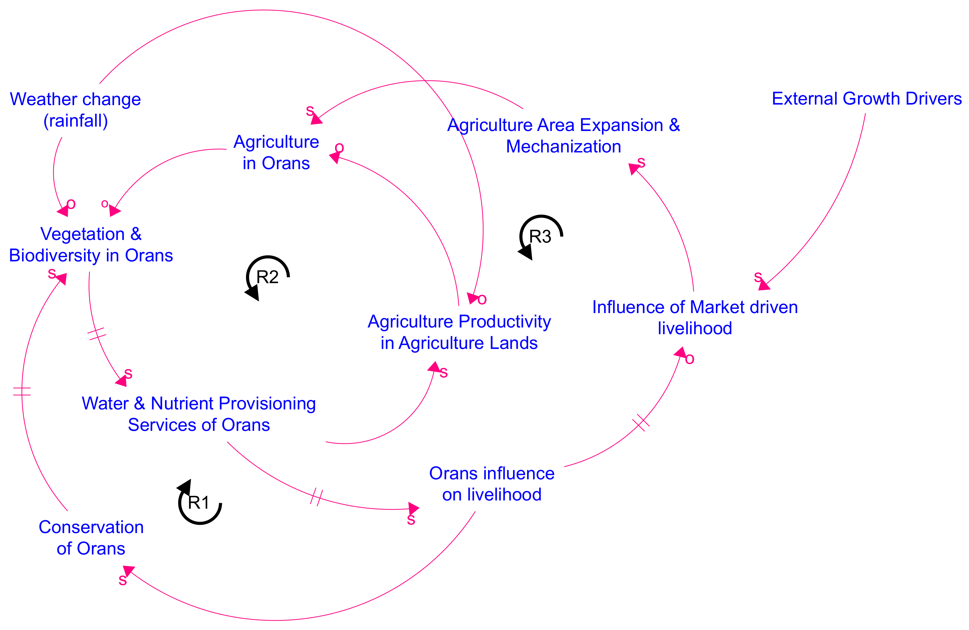 Identifying Climate Adjacency for Enhancing Climate Action Using ...
