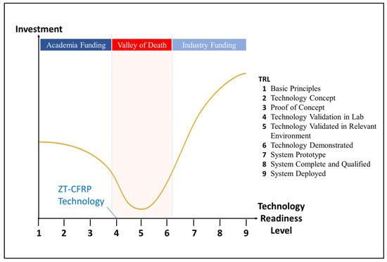 A Comprehensive Commercialization Framework for Nanocomposites ...