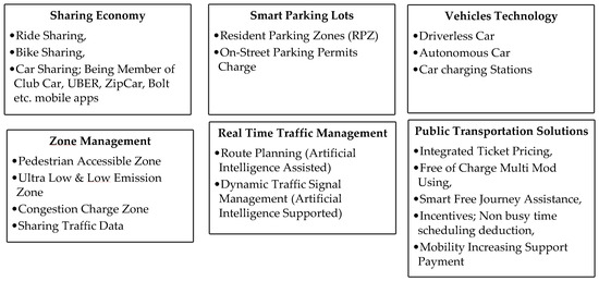 An Assessment Framework for the Transformation of Mobility 4.0 in Smart ...