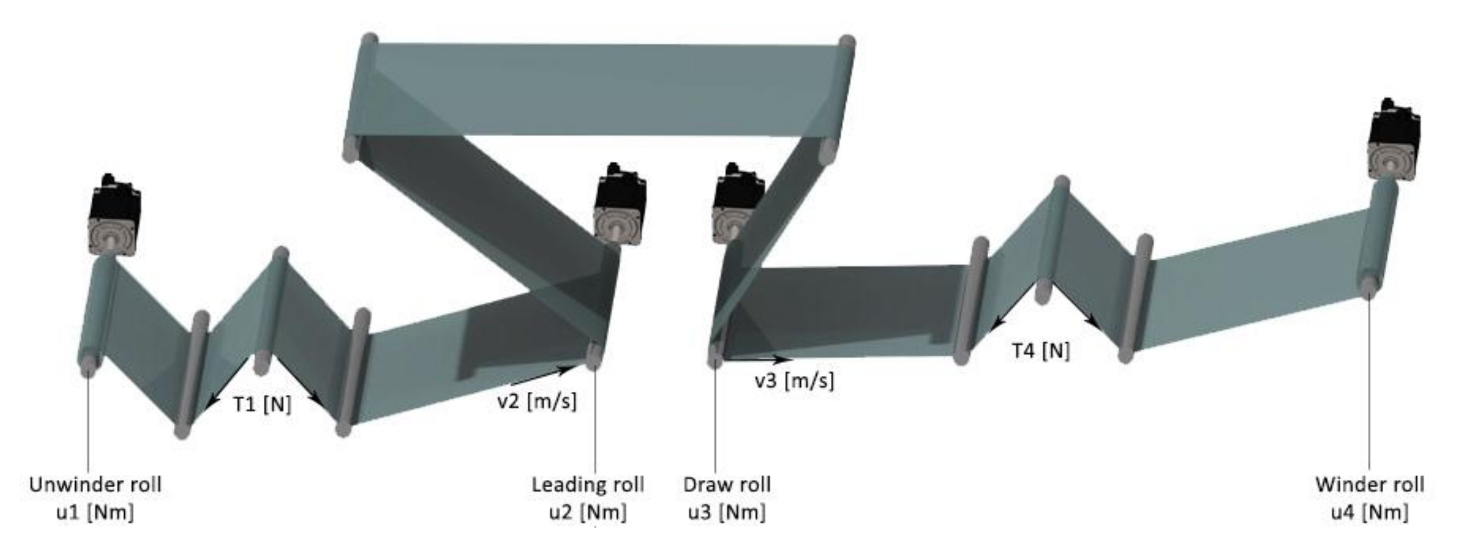 Implementation and Validation of a Simple Direct Identification Method ...