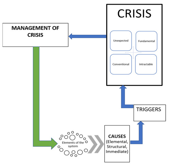 A Systems Thinking Archetype to Understand, Analyze, and Evaluate the ...