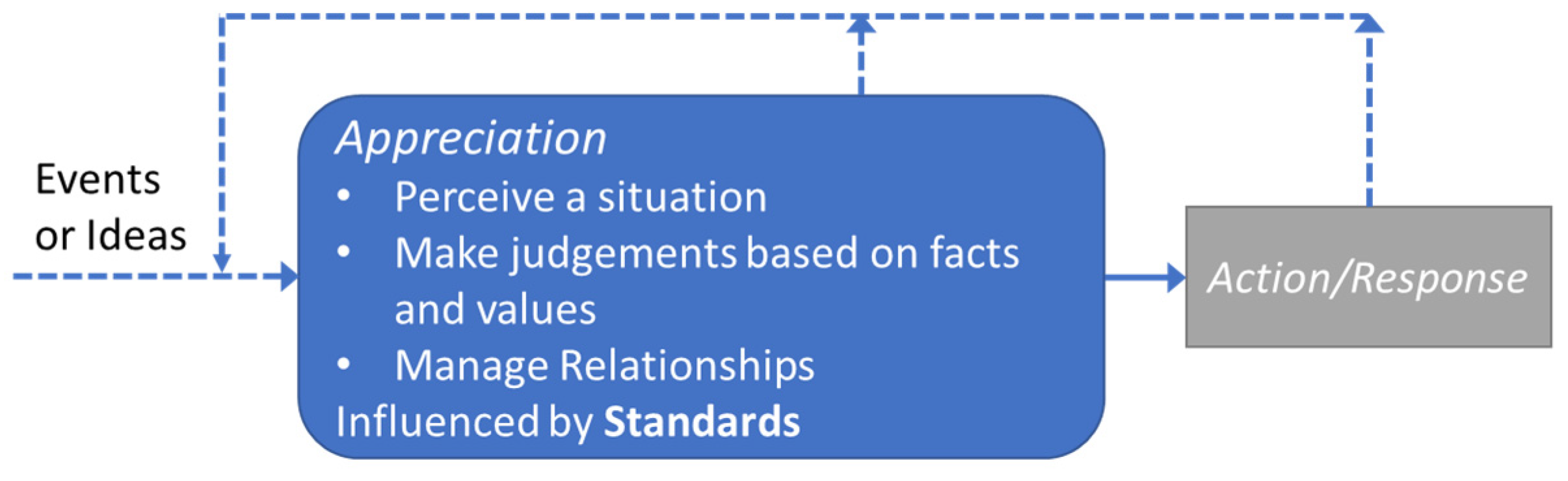 Conceptualizing Supply Chain Resilience: The Role of Complex IT ...