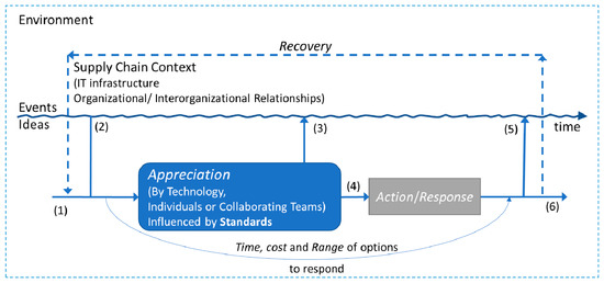 Systems | An Open Access Journal from MDPI