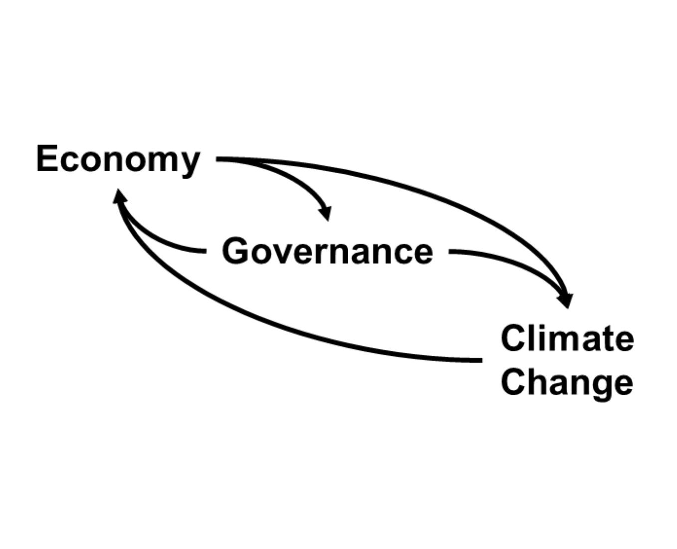 Systems | Free Full-Text | Can Good Government Save Us? Extending a ...