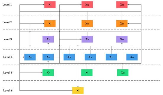 Systems | An Open Access Journal from MDPI
