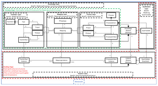 Systems | An Open Access Journal from MDPI